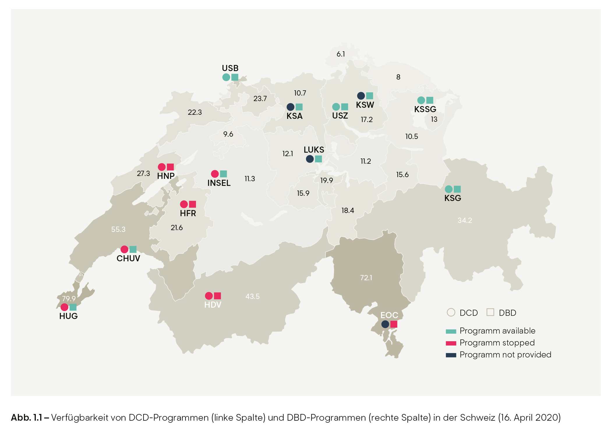 Jahreszahlen - Swisstransplant